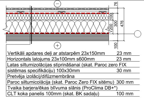 CLT sienu un siltumizolācijas sistēmas PAROC ZERO izmaksu aprēķins ...
